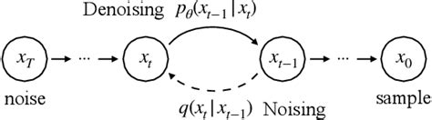 Discrete Conditional Diffusion For Reranking In Recommendation Paper