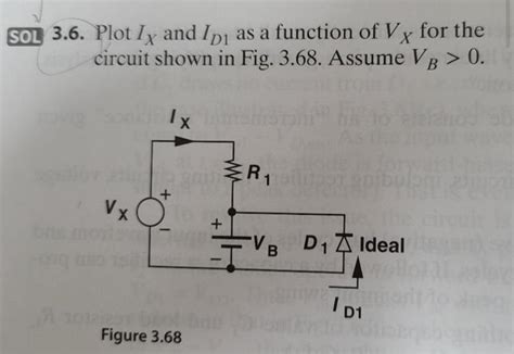 Solved Plot IX And ID As A Function Of VX For The Chegg Com