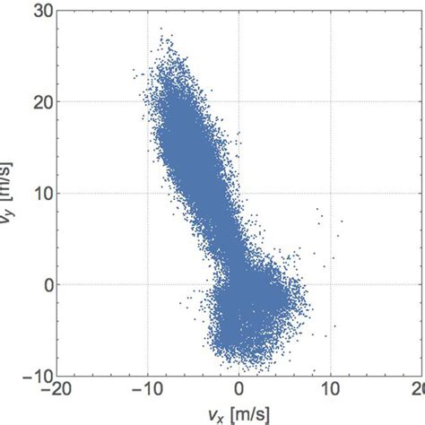 Basic Components Of A Forest Plot Bravata Et Al Jama Download