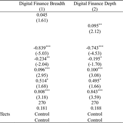 Definition Table Of Main Variables Download Scientific Diagram