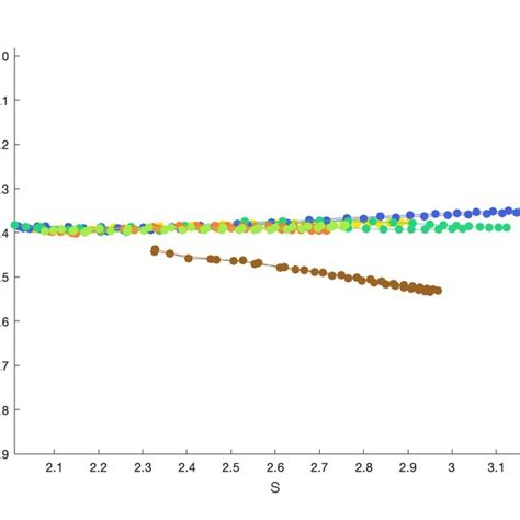Figure S31 Scaling Behaviour Of The Walnut Relative To Primate