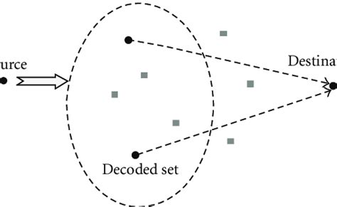 a two stage selective decode and forward cooperative network