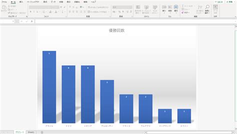 Excel VBA のWorksheetsプロパティとSheetsプロパティの違いとExcelの持つシートの種類プログラミング学習 おすすめ書籍情報発信 パソコン初心者