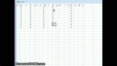 Truth Table Cheat Sheet