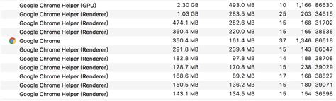 Violation Requestanimationframe Handler Took 1741ms · Issue 2741