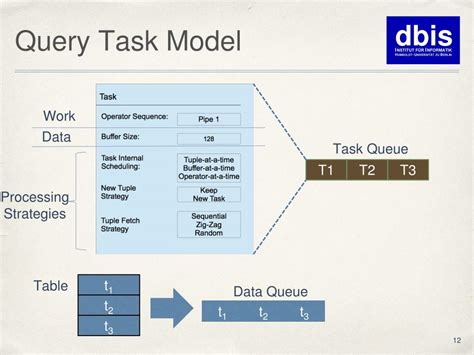 Ppt Query Task Model Qtm Modeling Query Execution With Tasks Powerpoint Presentation Id
