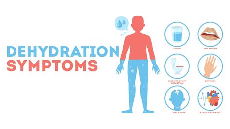 Signs Of Dehydration In Adults Uodp