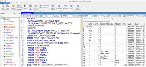 Snowflake Analytics Group By Grouping Sets Rollup And Cube Software Connecting All Databases