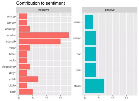 Quantifying Ux Tools For Analysis Using R Testingtime