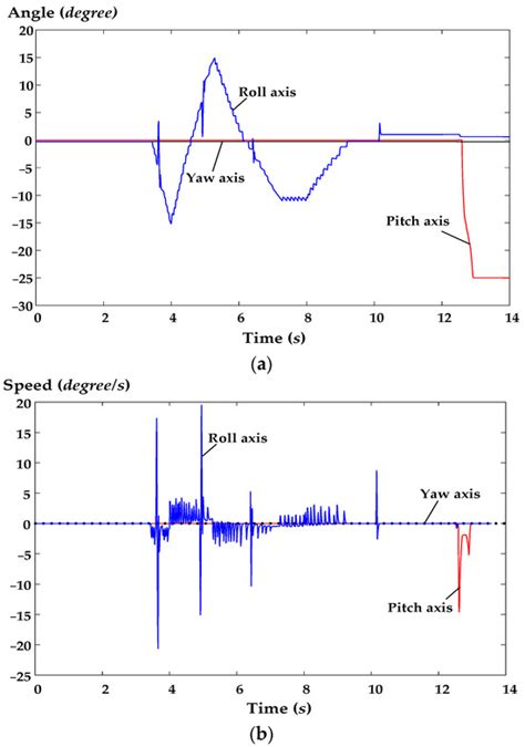 Applied System Innovation An Open Access Journal From Mdpi