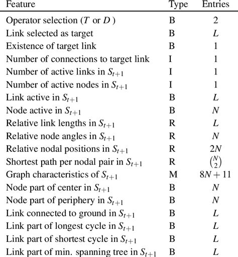Figure 1 From Kinematic Synthesis Using Reinforcement Learning