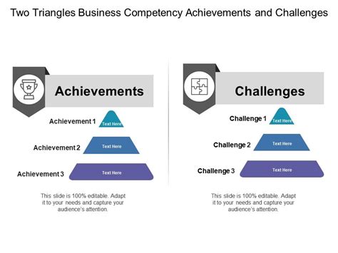 Top Competency Pyramid PowerPoint Presentation Templates In