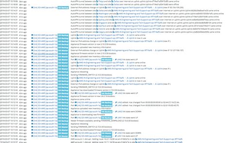Aws Cloud Topologies