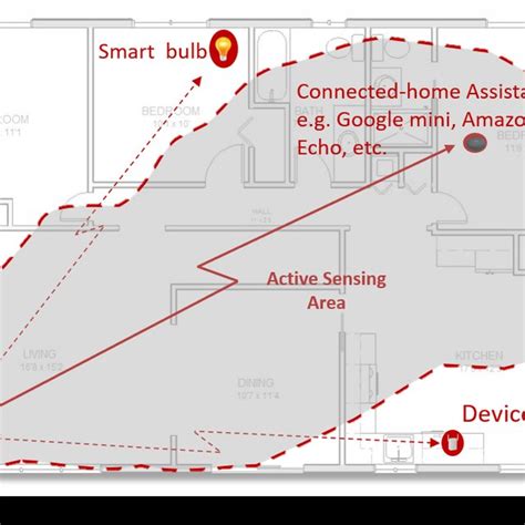 Example Of A Typical Wifi Network In A Residential Environment And