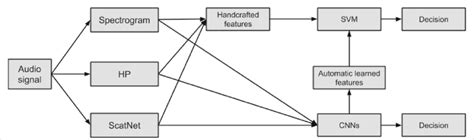 Overview Of The Base Classifiers Download Scientific Diagram