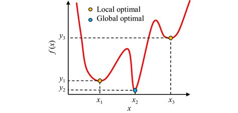 Coevolutionary Framework For Generalized Multimodal Multi Objective Optimization