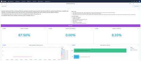 synthetic monitoring with telegraf coralogix docs