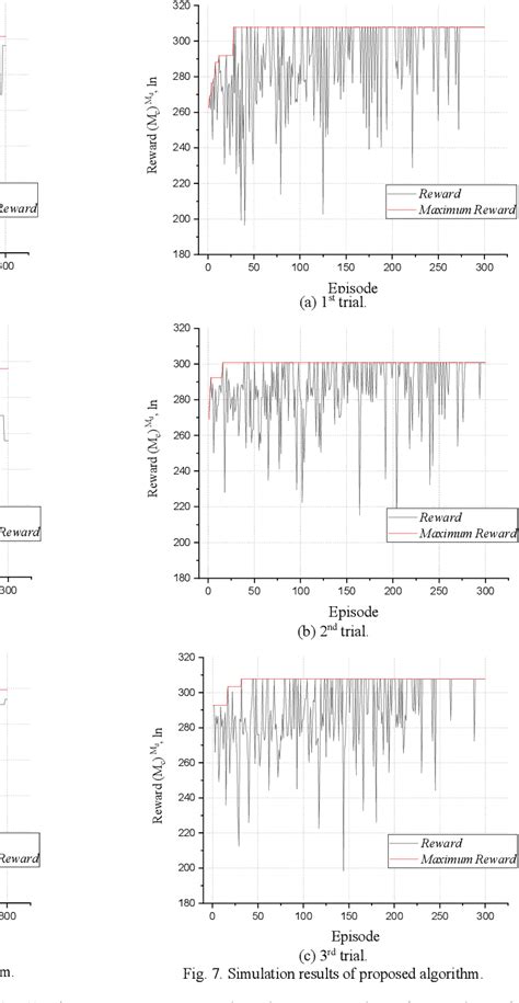 Figure 1 From Ev Wireless Power Transfer Core Design For High Magnetic