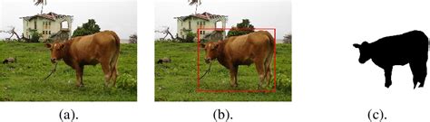 Figure 1 From Figure Ground Segmentation Using A Hierarchical Conditional Random Field