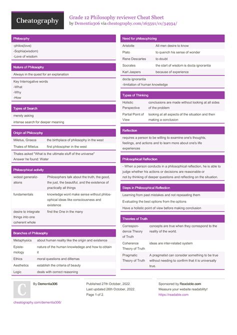Microsoft Flight Simulator 2020 Keyboard Shortcuts By Nimasmi 3 Pages Games R Cheatography