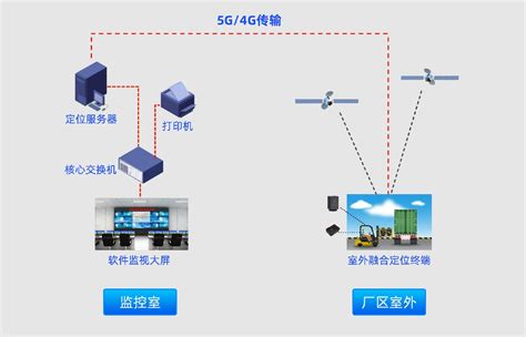 卫星rtk定位系统 Uwb定位系统
