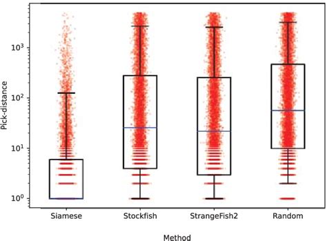 Figure 2 From Weighting Information Sets With Siamese Neural Networks In Reconnaissance Blind