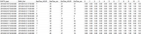 sql modify and implement query stack overflow