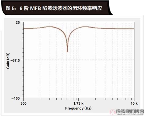 滤波器基础03——sallen key滤波器、多反馈滤波器与bainter陷波器 csdn博客