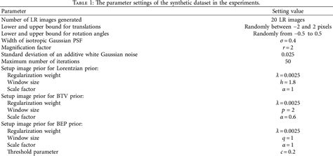 Table 1 From Regularized Multiframe Super Resolution Image