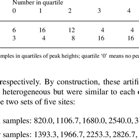 Illustrative Example Of Nearest Centroid Classifier Used In Ppc Method