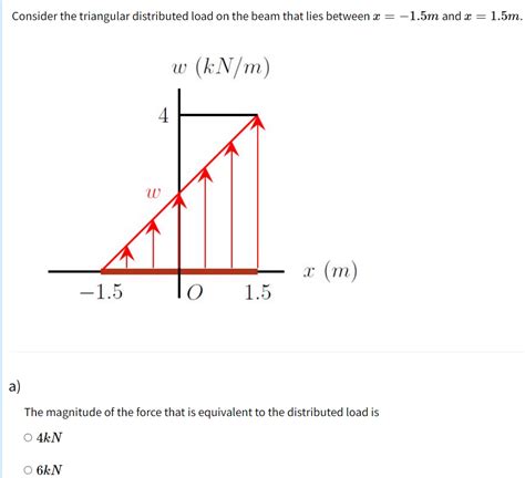 solved consider the triangular distributed load on the beam