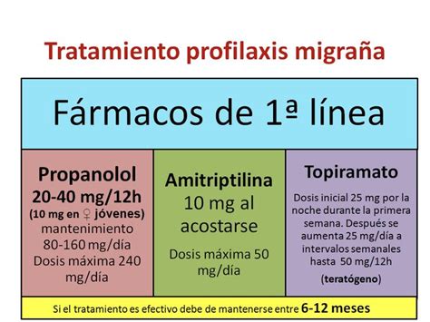 Chuleta Tratamiento Profiláctico De La Migraña Más Que Mis Esquemas
