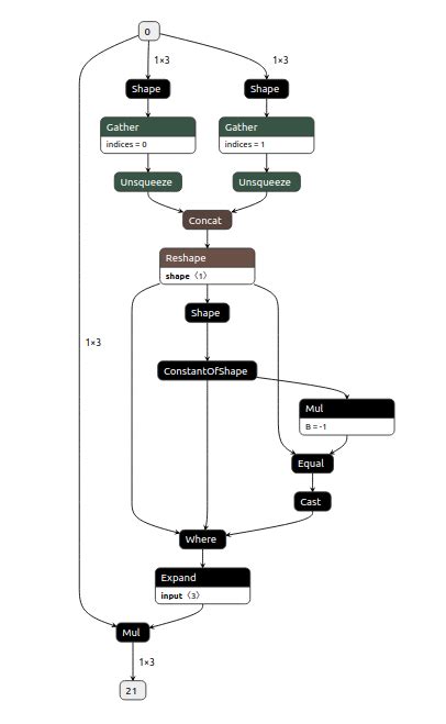 Check Failed Pval Nullptr False Cannot Allocate Memory Symbolic Tensor Shape
