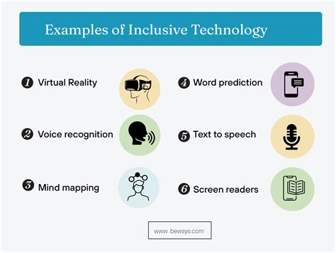 How Technology Is Improving Inclusion In Beneficiary Management