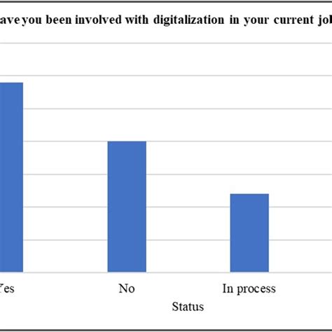 Digitalization Integration Download Scientific Diagram Digitalization Integration Download Scientific Diagram