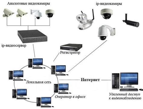 Продажа и монтаж систем видеонаблюдения «ПОД КЛЮЧ» в Находке