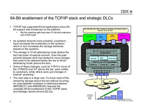 z os v2r2 communications server overview