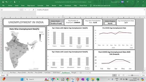 [video] navaneeth b k on linkedin cognoriseinfotech learnings