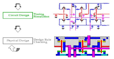 vlsi technology exploring vlsi design techniques advantages and