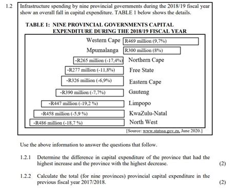 SIMPLE AND COMPOUND INTEREST