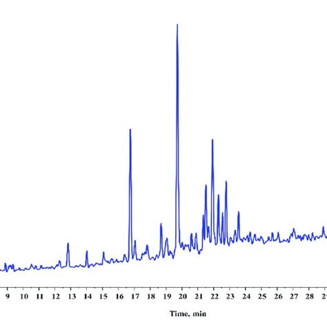 Tentatively Identified Compounds In Uplc Q Tof Ms Positive Mode Download Scientific Diagram