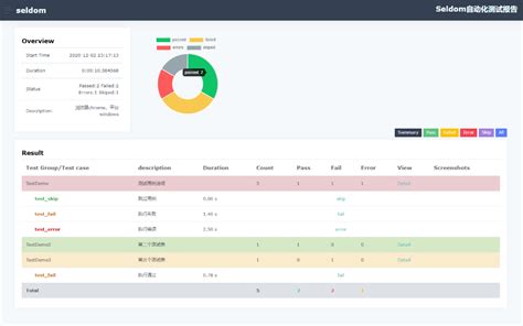 经验分享：软件测试之定制unittest测试报告unittestresult定制内容 Csdn博客