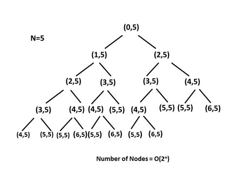 leetcode algorithm no 70— climbing stairs by duckuism duckuism medium
