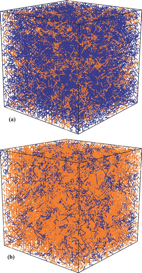 Effect Of Block Asymmetry On The Crystallization Of Double Crystalline Diblock Copolymers The