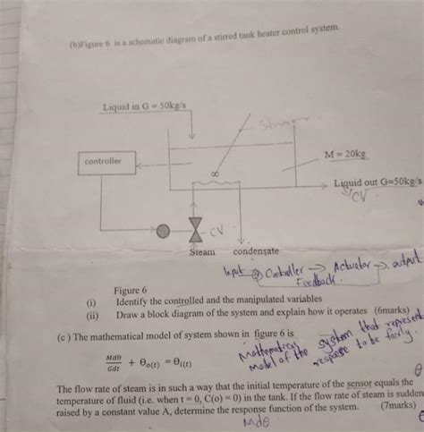 Solved Bfigure 6 Is A Schematic Diagram Of A Stirred Tank