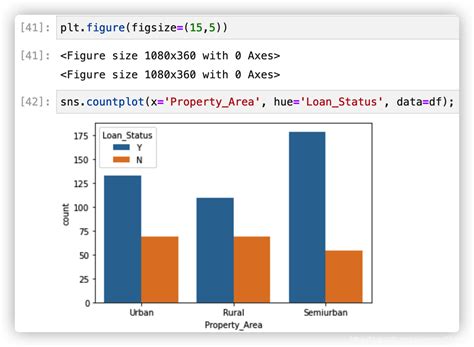 机器学习项目实战 三 贷款预测 loan prediction problem dataset csdn博客