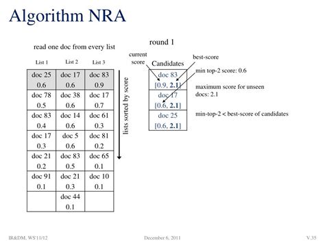 ppt 3 1 ir style heuristics for efficient inverted index scans