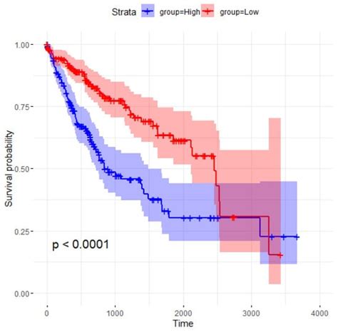 Entropy Special Issue Statistical Methods For Modeling High Dimensional And Complex Data