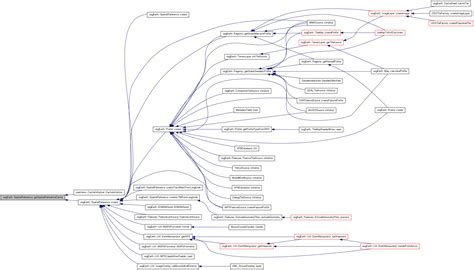 Osgearth Osgearthspatialreference Class Reference