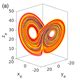 NPG Relations A Bayesian Approach To Multivariate Adaptive Localization In Ensemble Based